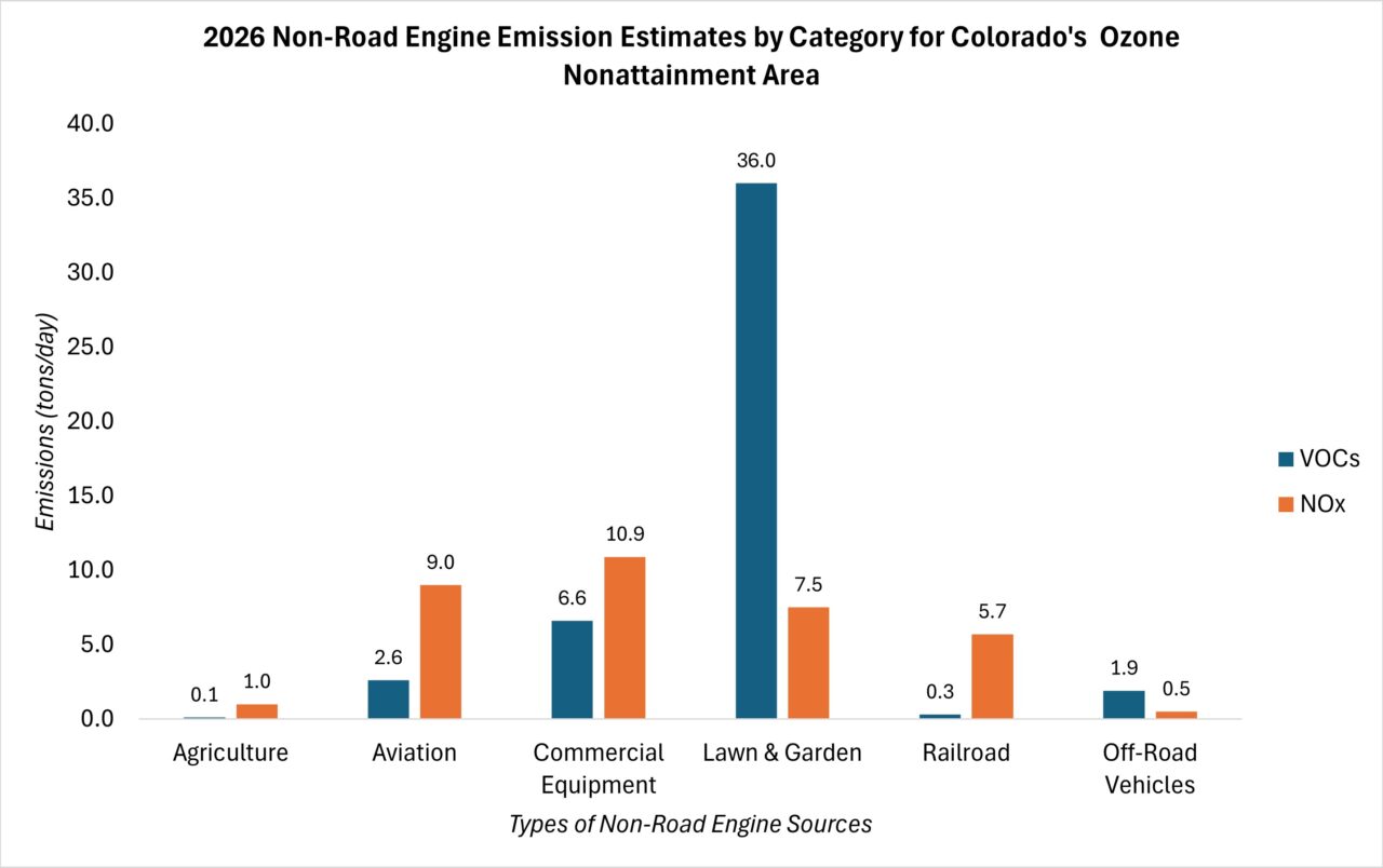 Frequently Asked Questions | RAQC