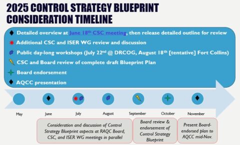 Control Strategy Concept Overviews - RAQC